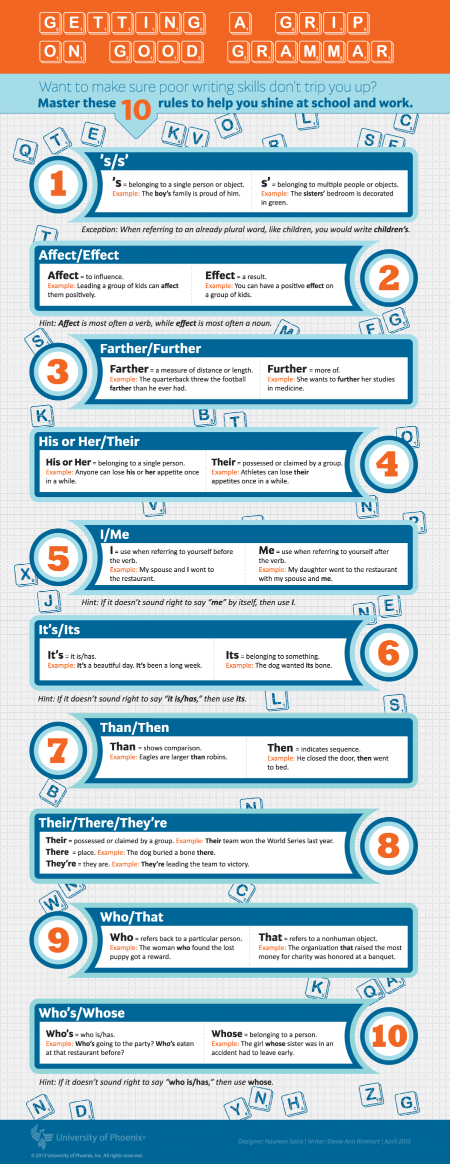 10 najčešćih gramatičkih grešaka u životopisu i molbi za posao - Women ...